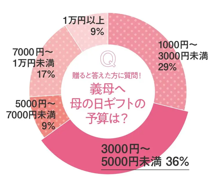 「GU」のスポーツウェアが機能性もコスパも最高！￥2500で完成するコーデも｜＠BAILA